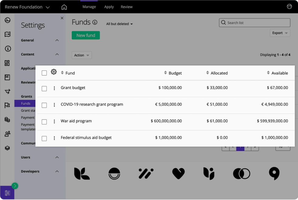 Award features - Good Grants - Grants management software