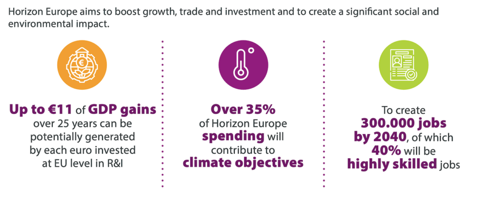 Cascade funding in the EU: How to manage and support high-impact ...